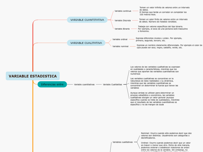VARIABLE ESTADISTICA - Mind Map