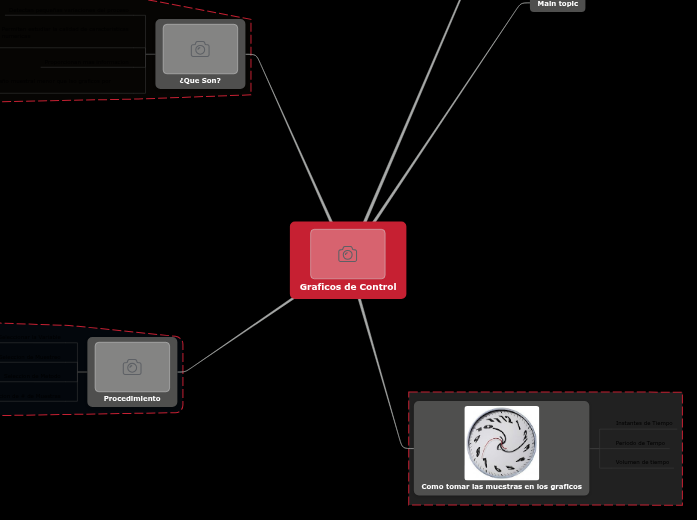 Graficos de Control - Mind Map