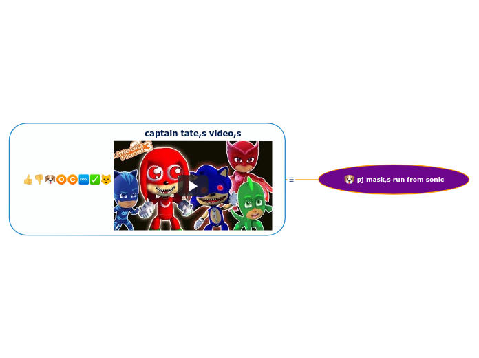 captain tate,s video,s - Mind Map