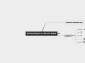 IS116: Chap 12 - Different types of LANs a...- Mind Map