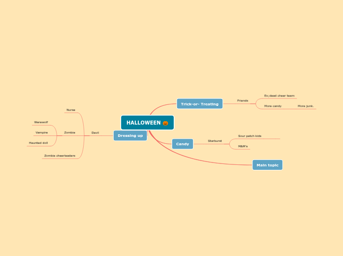 HALLOWEEN 🎃 - Mind Map