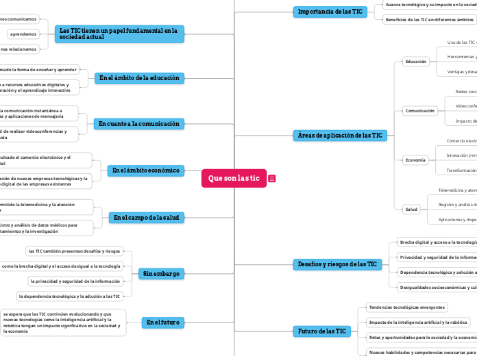 Que son las tic - Mind Map