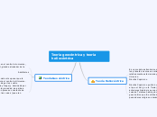 Teoria geocentrica y teoria heliocentrica - Mind Map