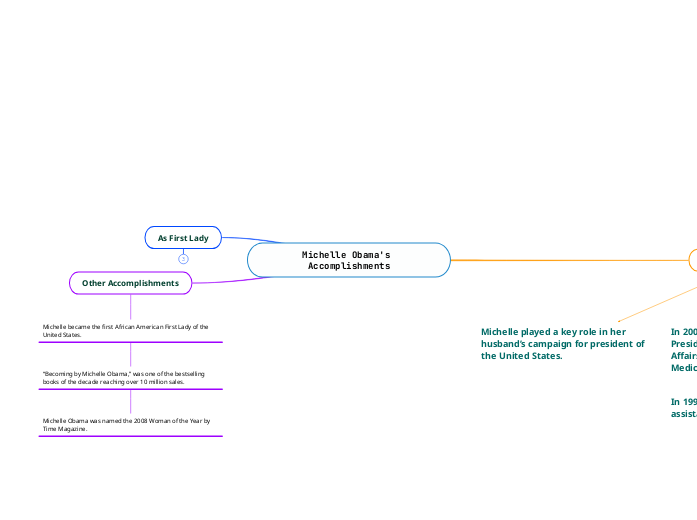 Michelle Obama's Accomplishments - Mind Map