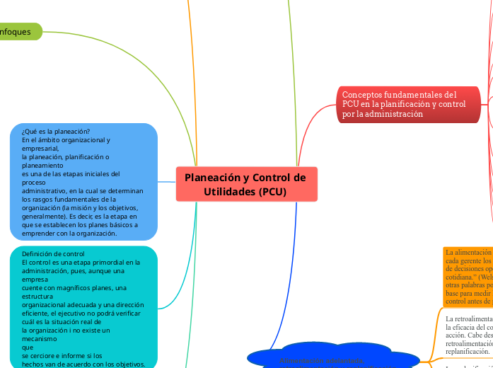 Planeación y Control de Utilidades (PCU) - Mind Map