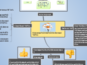 Sistemas de informacion - Mind Map