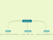 Qué es el eTWINNING - Mind Map