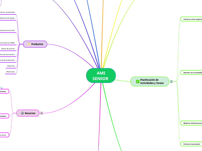 AMI SENIOR - Mind Map