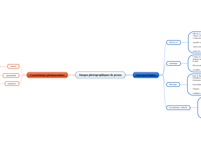 Images photographiques de presse - Mind Map