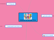COMUNICACIÓN EFECTIVA - Mind Map