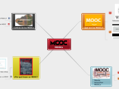 MOOCs - Mind Map