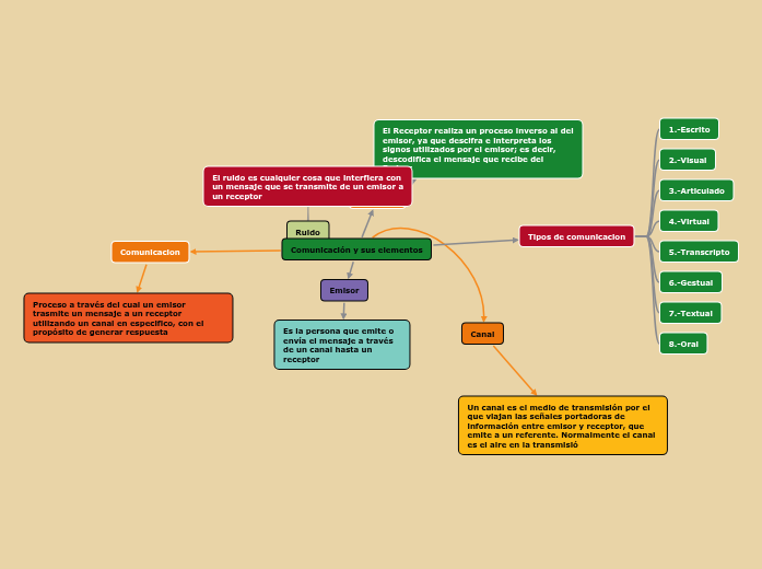 Dimensiones de la IAP - Concept Map