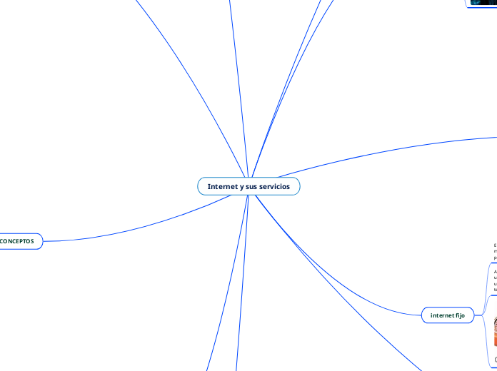 Internet y sus servicios - Mind Map