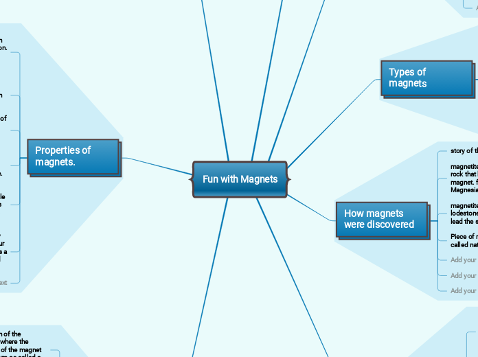 Fun with Magnets - Mind Map