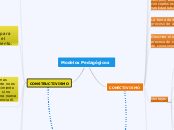Modelos Pedagogicos - Mind Map