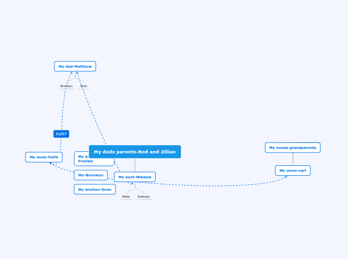 Family Tree - Mind Map