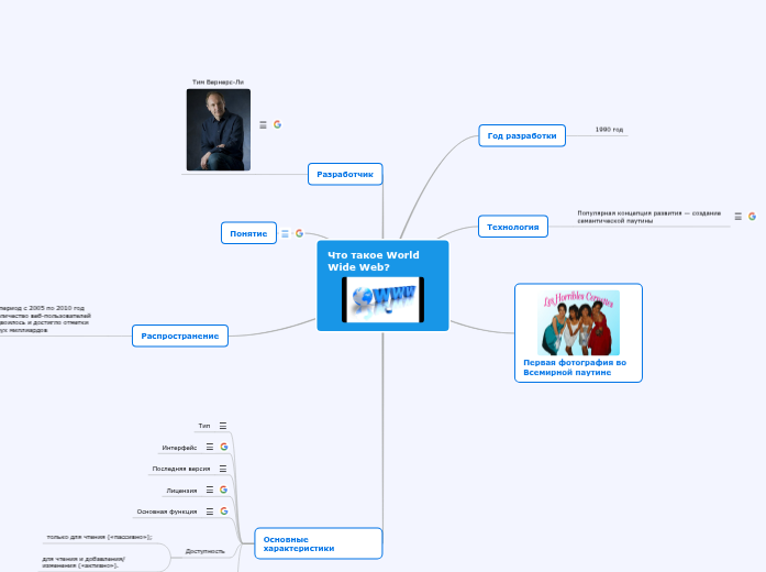 Что такое World Wide Web? - Mind Map