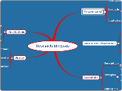 Research Methods 5 methods - Mind Map
