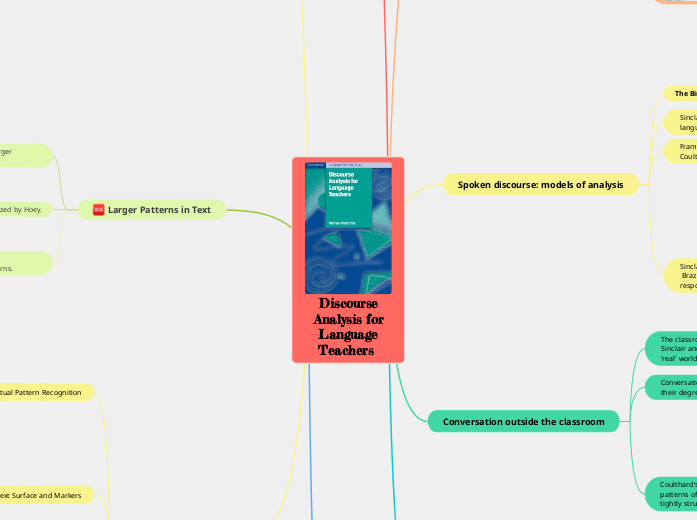 Discourse Analysis for Language Teachers - Mind Map