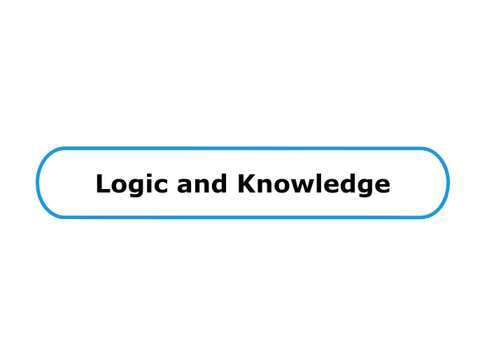 Logic and Knowledge - Mind Map