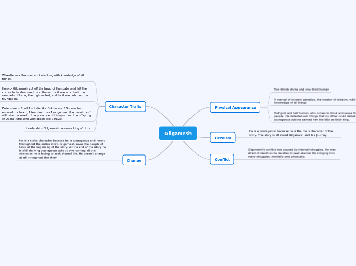 Gilgamesh - Mind Map