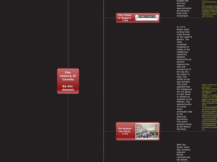 History of Canada By Om Sawant - Mind Map