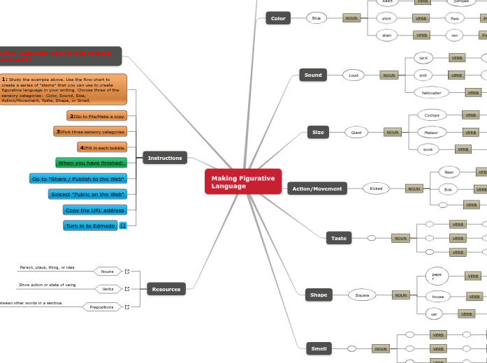 Voth Figurative Language - Mind Map