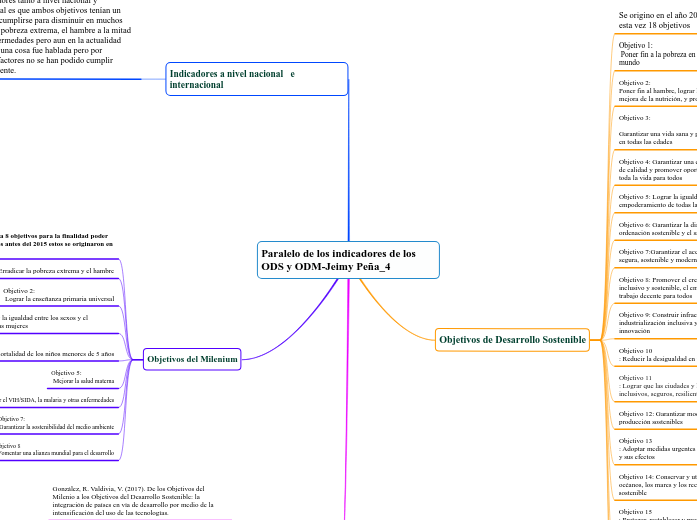 Paralelo de los indicadores de los ODS y O...- Mind Map