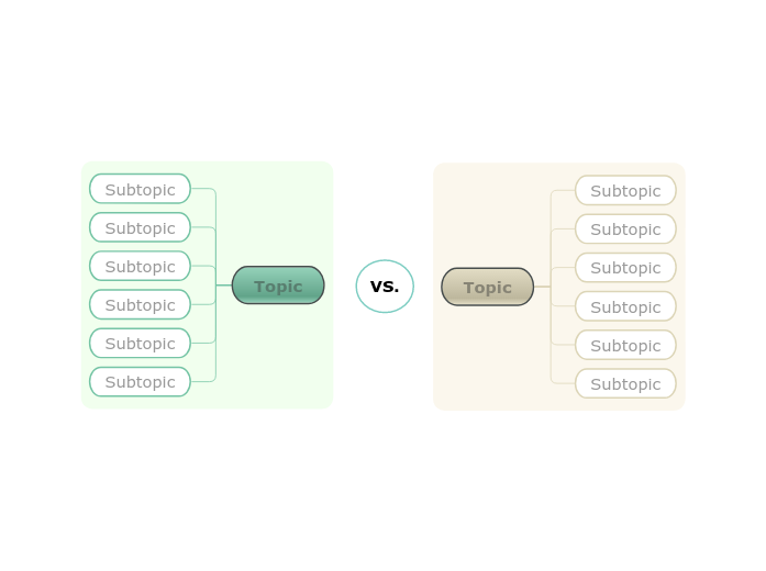 Comparison diagram - Mind Map