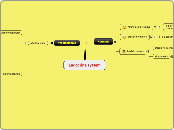 Endocrine system - Mind Map
