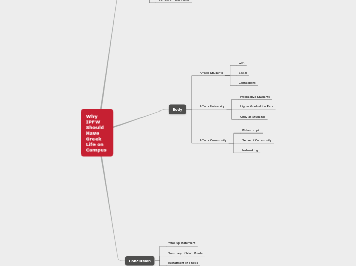 Outline for Informative Speech - Mind Map
