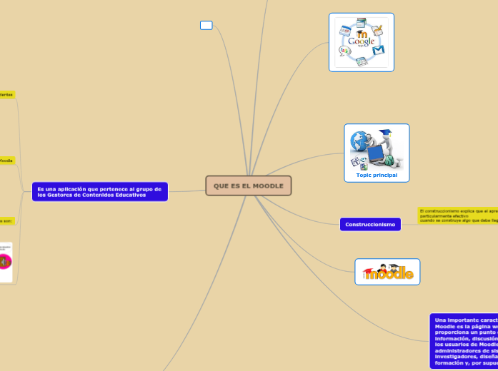 QUE ES EL MOODLE | Mapa mental Mindomo