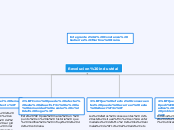 Revolucion industrial - Mind Map