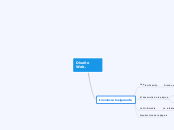Ofimatica Map - Mind Map