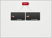Letter B - Mind Map