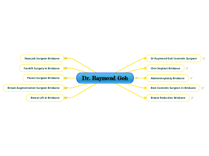 Dr. Raymond Goh - Mind Map