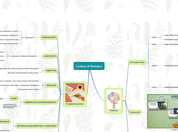 Lezione di Botanica - Mind Map