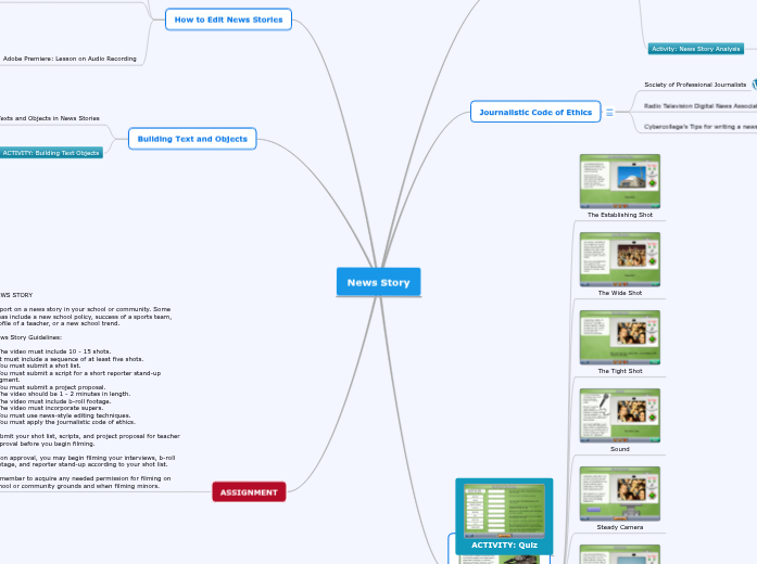 News Story - Mind Map