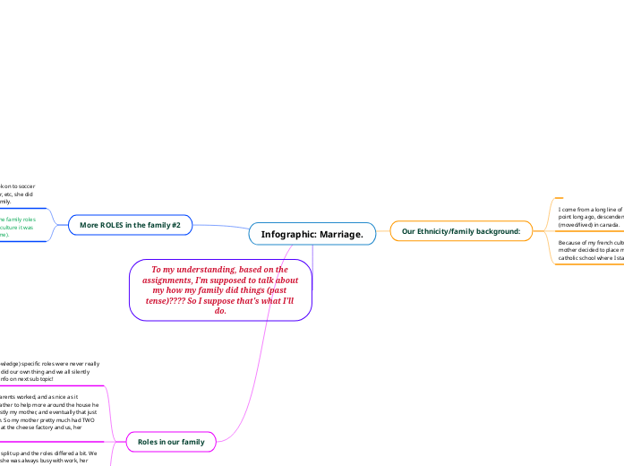 Infographic: Marriage. - Mind Map