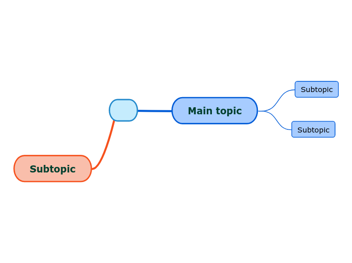 School Library - Mind Map