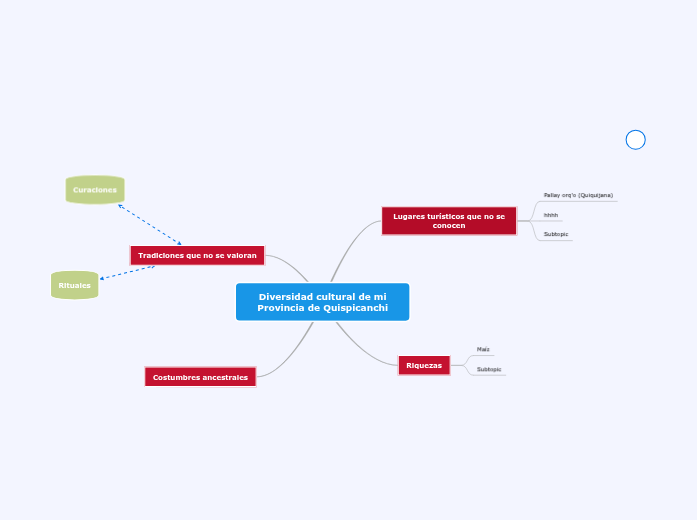 EL ARBOL - Mind Map