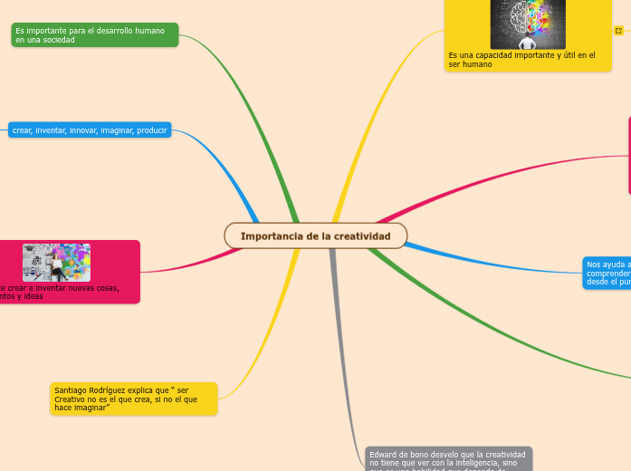 Importancia de la creatividad - Mind Map