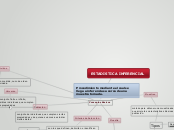 ERROR ESTANDAR - Mind Map