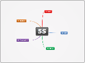 5S - Mind Map