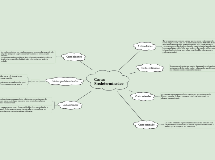 Costos Predeterminados - Mind Map