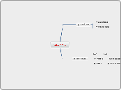 Police Officer - Mind Map