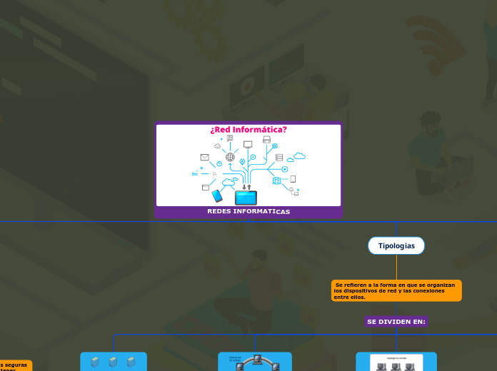 REDES INFORMATICAS - Mind Map