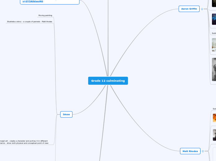 Grade 12 culminating - Mind Map