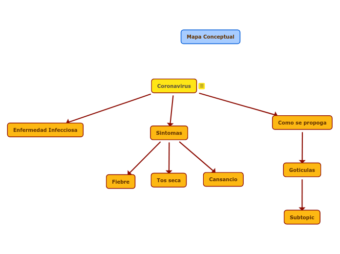 Mapa Conceptual - Mind Map