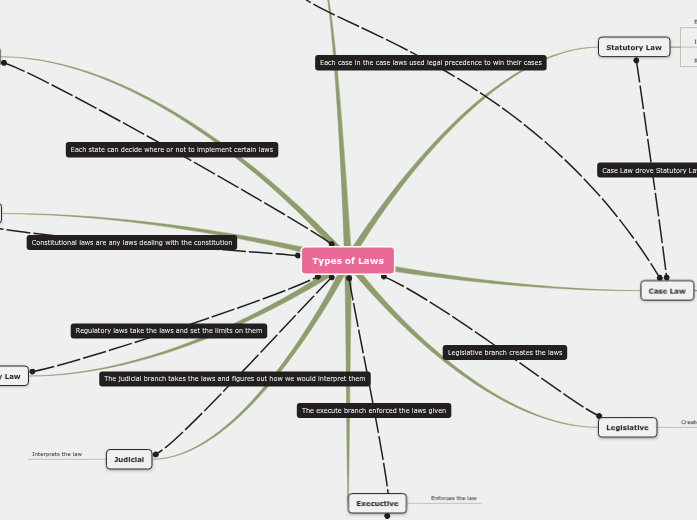 Sample Mind Map - Mind Map